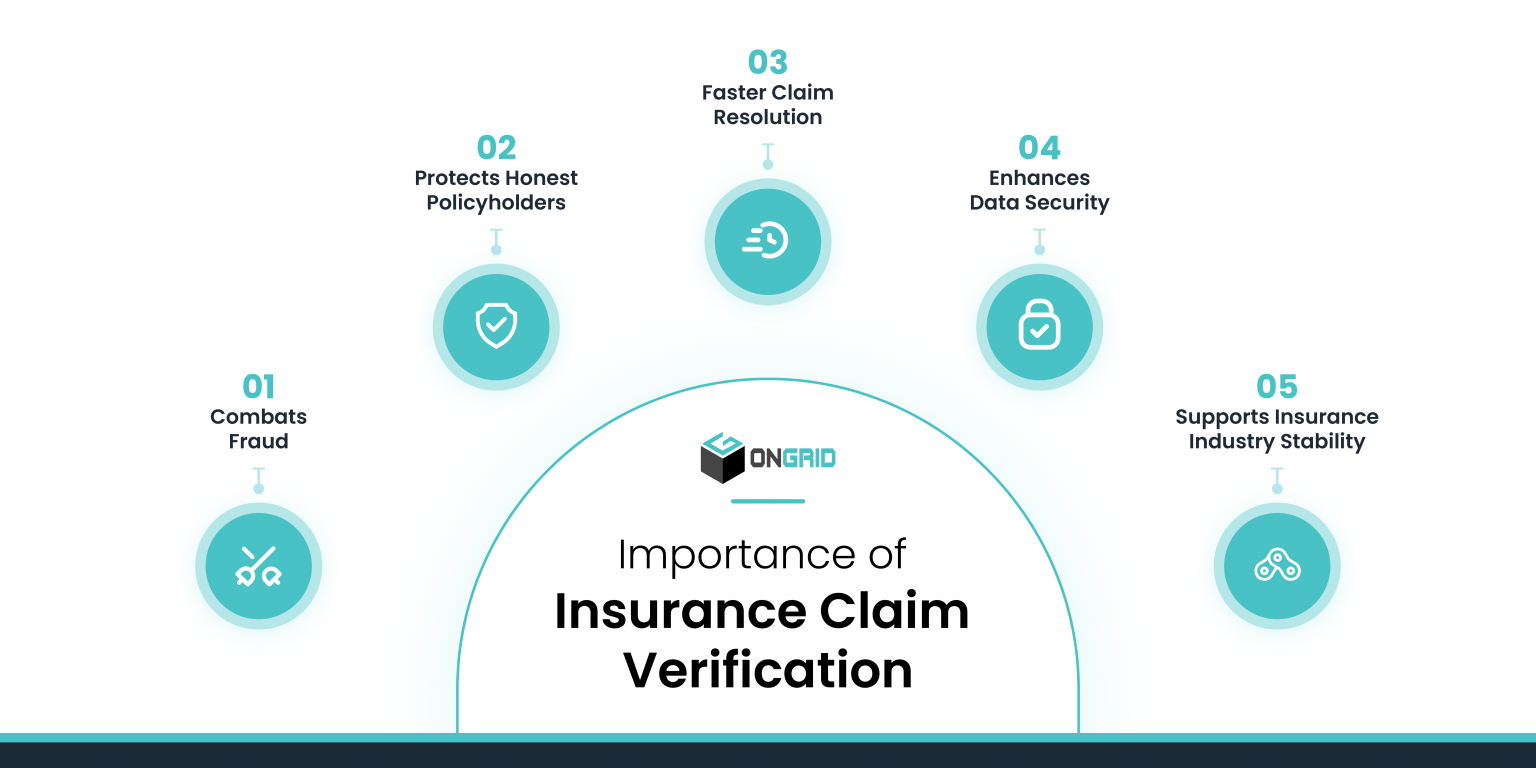 Understanding The Crucial Role of Insurance Claim Verification