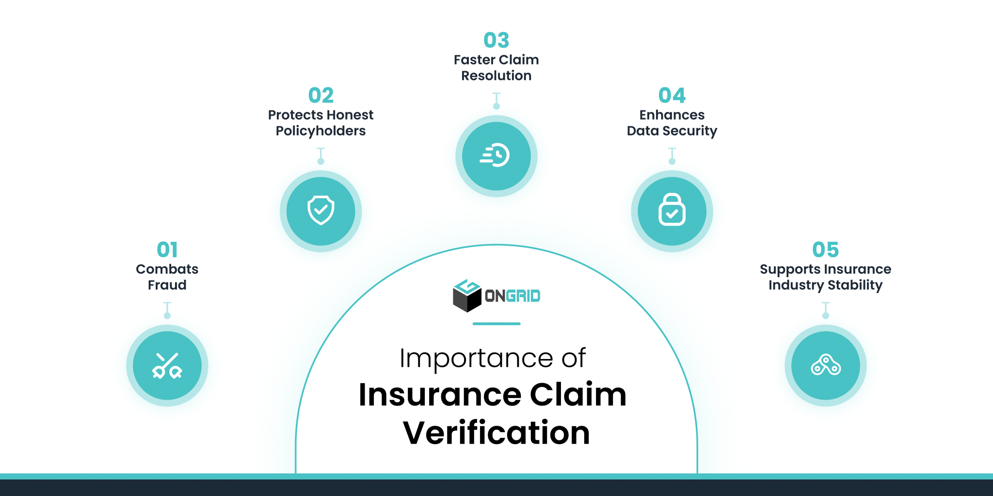 Understanding The Crucial Role of Insurance Claim Verification
