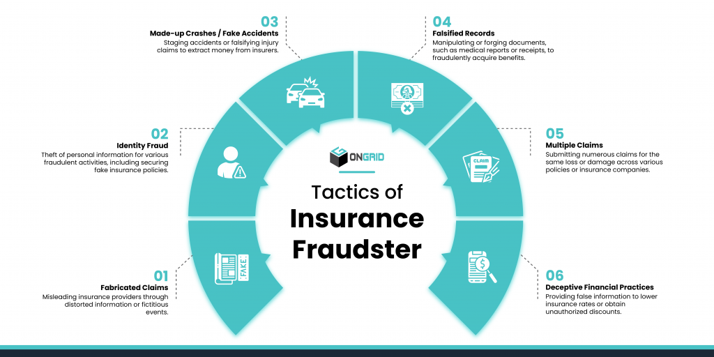 Battle against Insurance Fraud : Types, Prevention, & Innovations