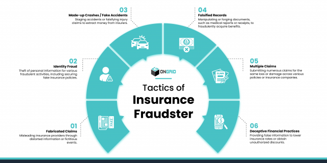 Battle against Insurance Fraud : Types, Prevention, & Innovations
