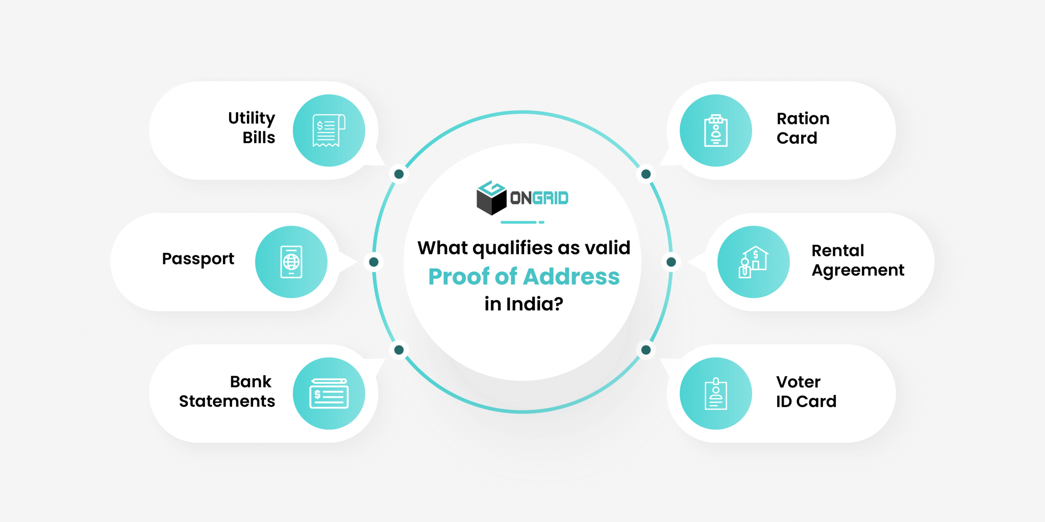 Proof of Address: A Crucial Element for KYC & KYB