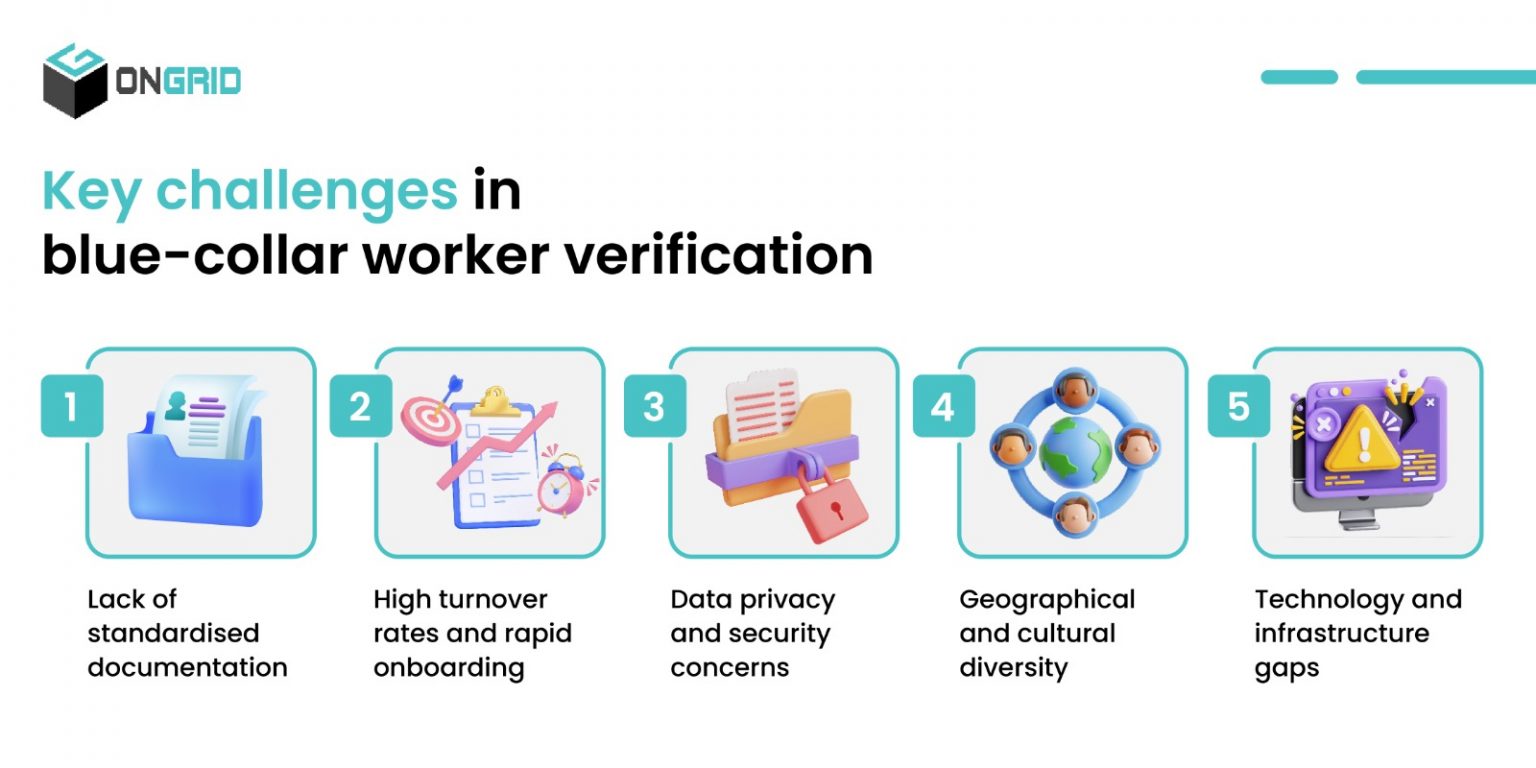 India’s Growing Blue-Collar Workforce: Challenges in Verification
