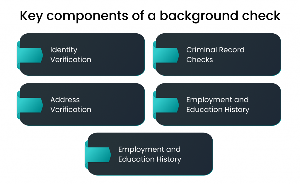 A Guide to Background Checks for Gig Worker