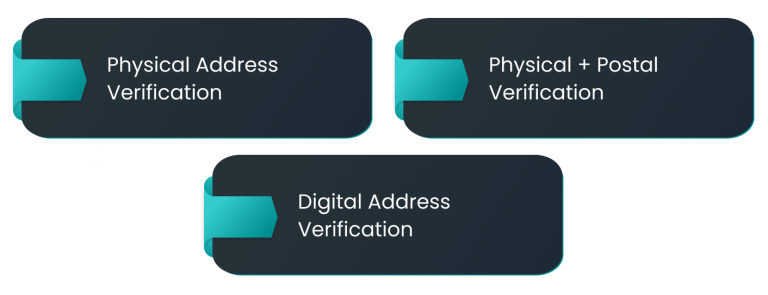 Address Verification in India: Process, Importance & Best Practices