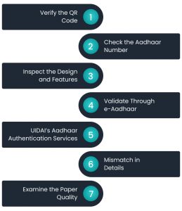 How to Identify Fake Aadhaar Card: Easy and Reliable Methods