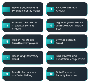 Fraud in 2025: The 10 Biggest Threats to Your Business