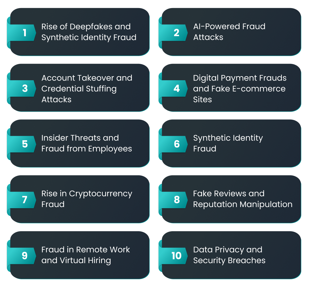 Fraud in 2025: The 10 Biggest Threats to Your Business