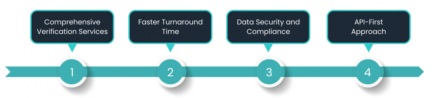 Global Capability Centers (GCCs) in India
