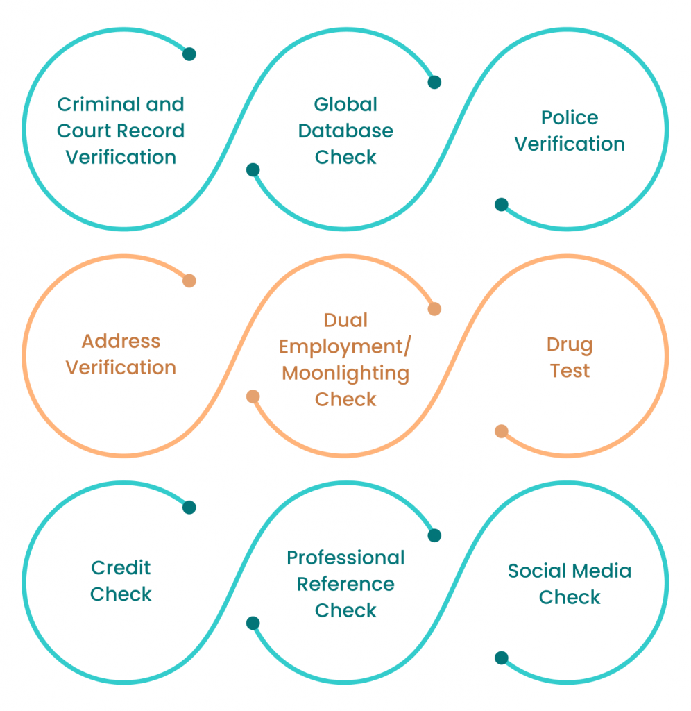 Continuous Background Checks: Ensuring Workforce Trust