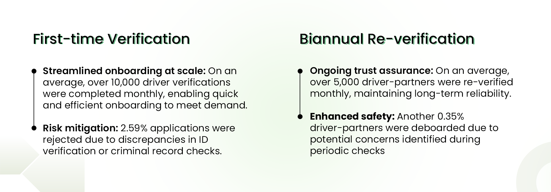 2-Layered Cab Driver Verification Process for Enhanced Reliability