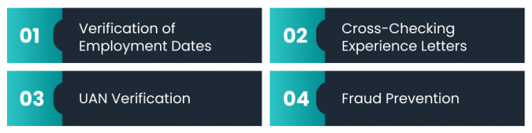 UAN Verification: A Crucial Step from Applicant to Employee