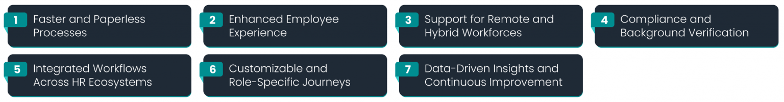 Why Digital Onboarding Platforms Are Revolutionizing Hiring