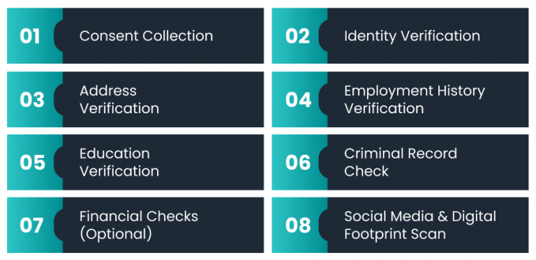 Background Verification in India: A Guide for Employers