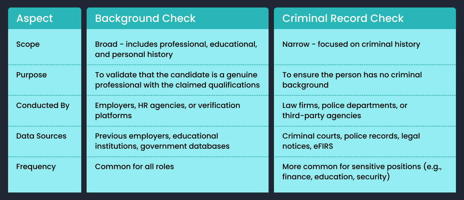 Background Check vs. Criminal Record Check: Key Differences