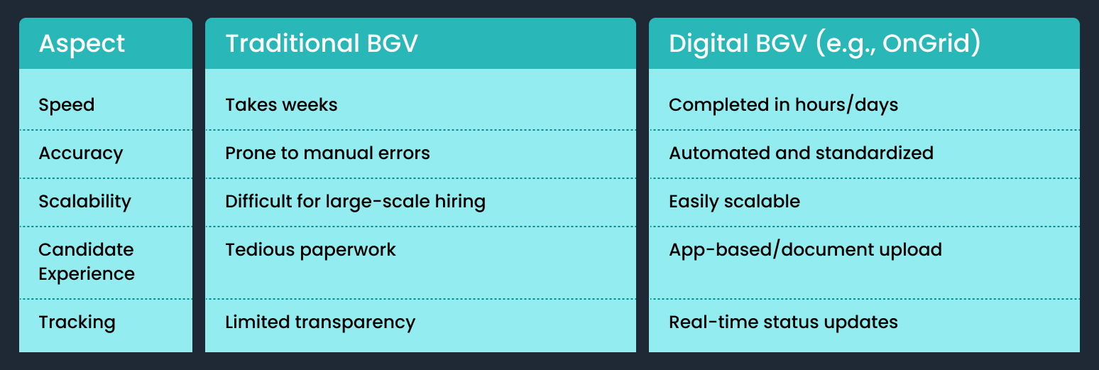 Employee Background Verification in India: 2025 Guide