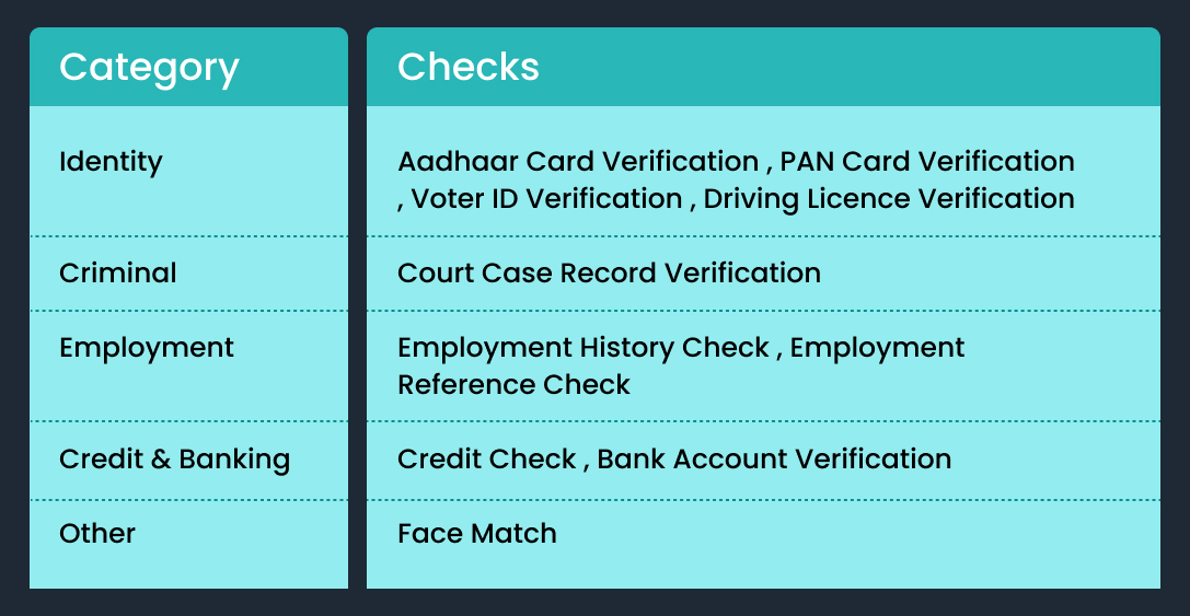 Instant BGV: OnGrid’s Faster Background Verification