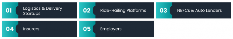 Understanding Online Driving Licence (DL) Verification in India