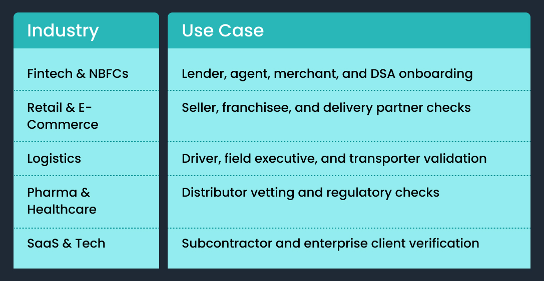 Third-Party Due Diligence: Key Risks, Industry Use Cases