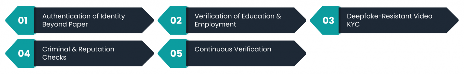 AI Can Fake It — But Verification Can Break It