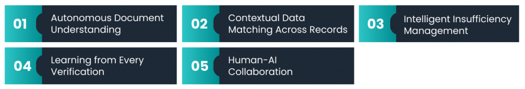 Agentic AI in Employee Onboarding: The Next Leap for BGV