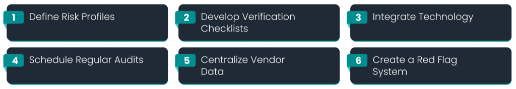 Building Fraud-Resistant Supply Chain Through Vendor Verification
