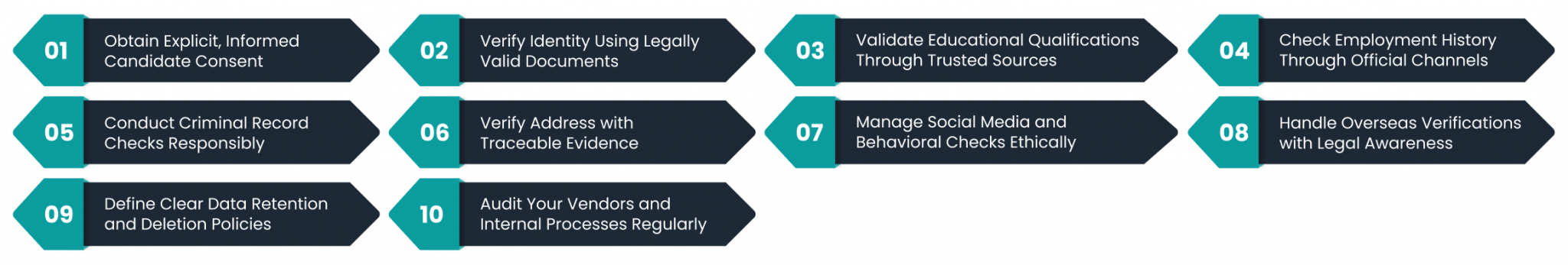 Practical Compliance Checklist for Employee Verification in India