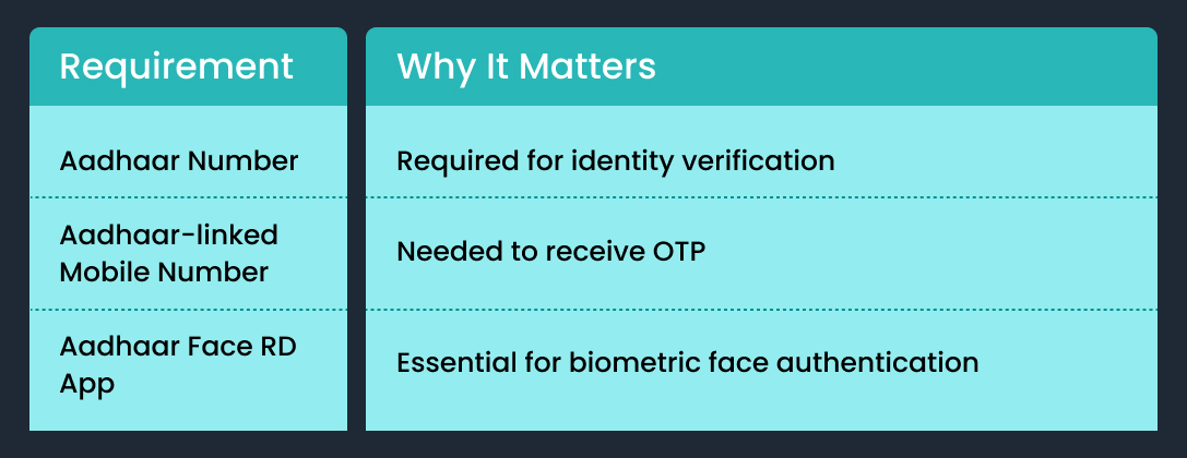 The UAN Generation Process Made Effortless on UMANG